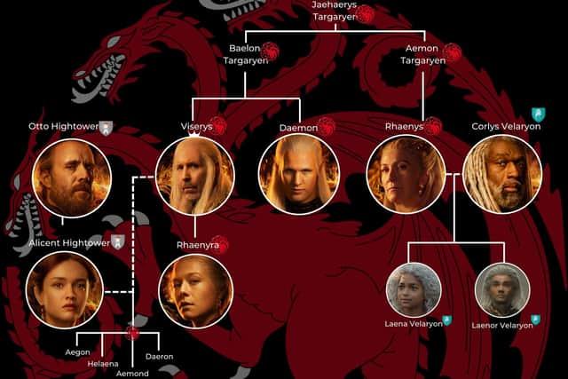 شجرة عائلة التارجيريان.. تسلسل العائلة منذ عهد إيجون الأول حتى دينيريس ...